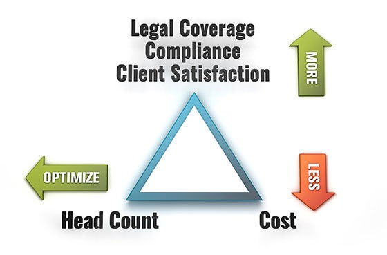 Advisory Services | Association of Corporate Counsel (ACC)