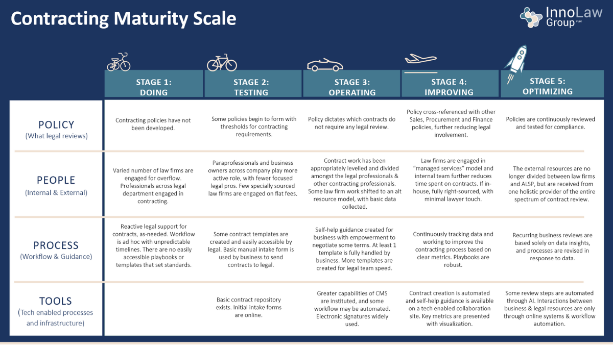 Contract Management | Association of Corporate Counsel (ACC)